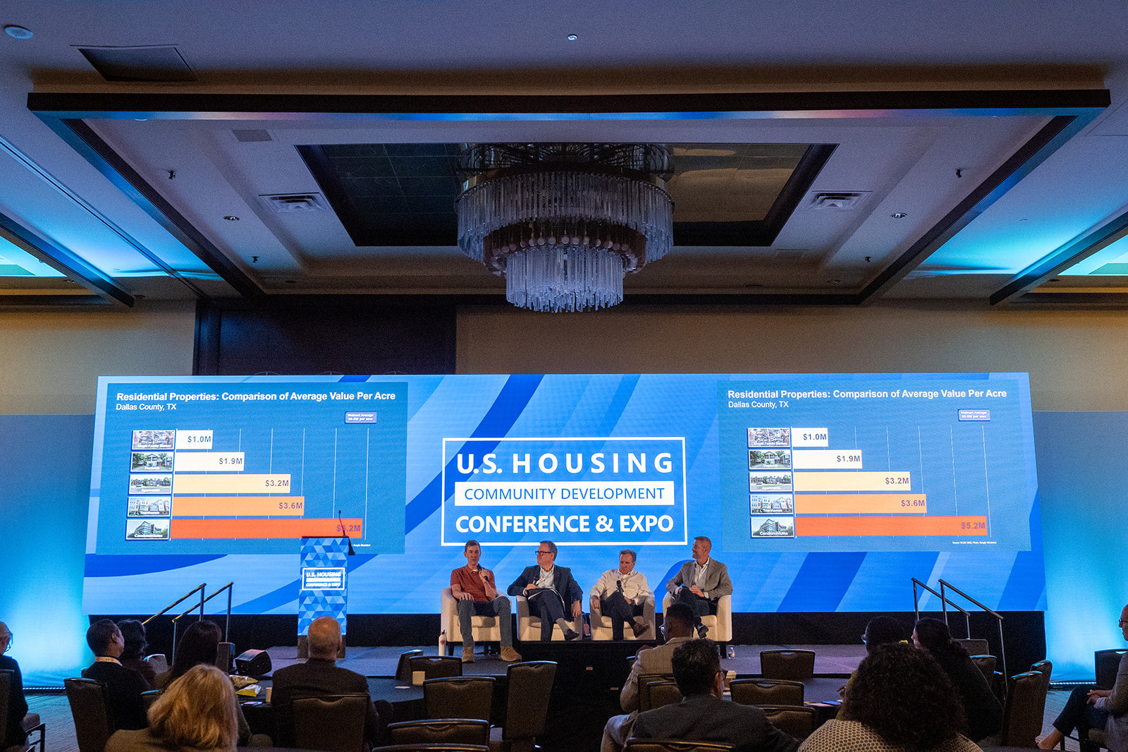 Program Overview – US Housing & Community Development Conference