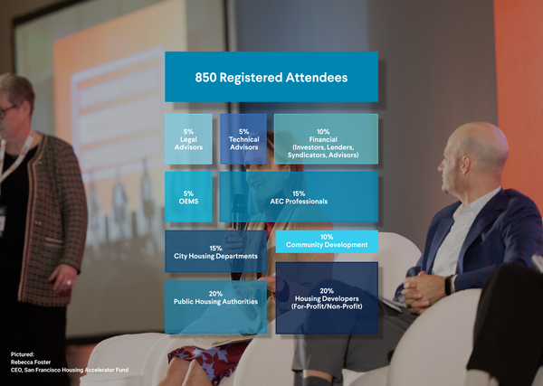 Who Attends – US Housing & Community Development Conference